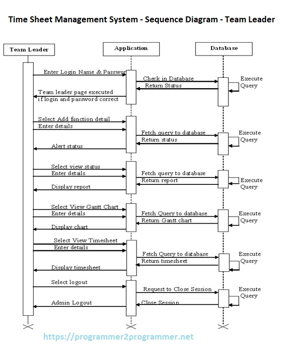 Time Sheet Management System Sequence Diagram Team Leader